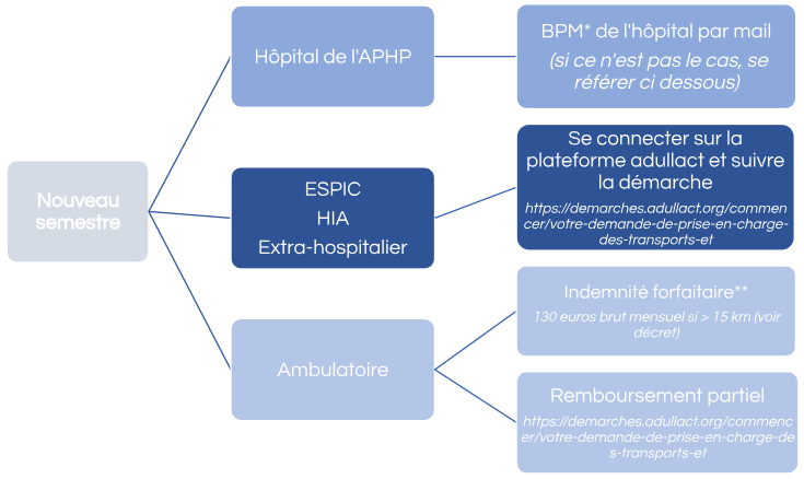 SIHP - Syndicat des Internes des Hôpitaux de Paris